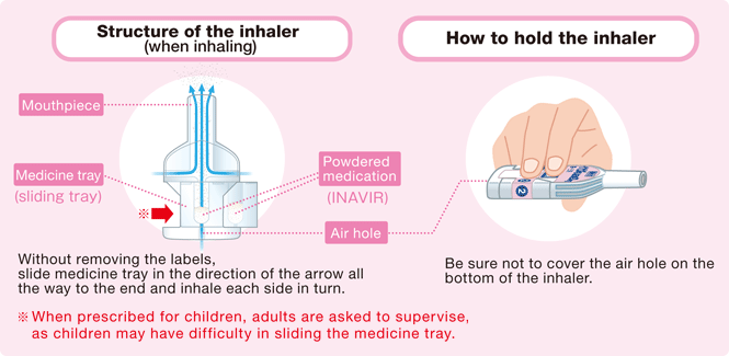 Instruction of use | Influ News