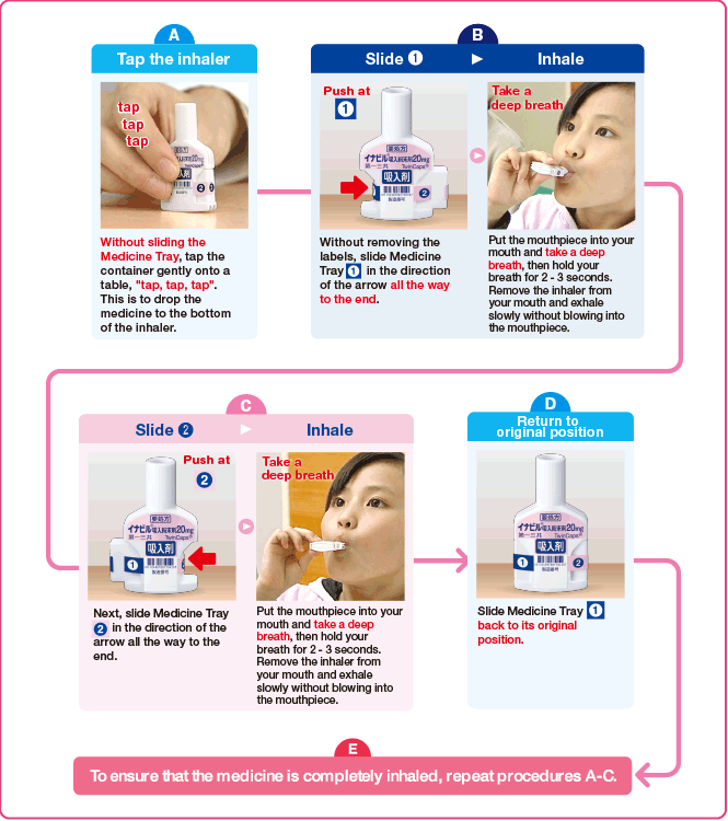 Instruction of use | Influ News